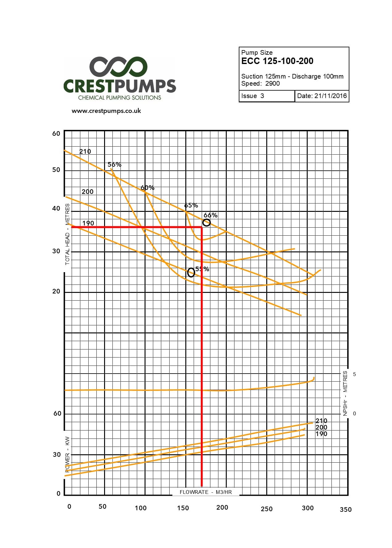 How to Read a Centrifugal Pump Performance Curve • Fluid Handling Pro