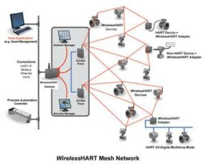 Artificial Intelligence in Process Instrumentation • Fluid Handling Pro
