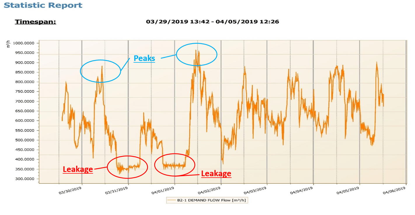 Why Monitor Your Compressed Air Consumption? • Fluid Handling Pro