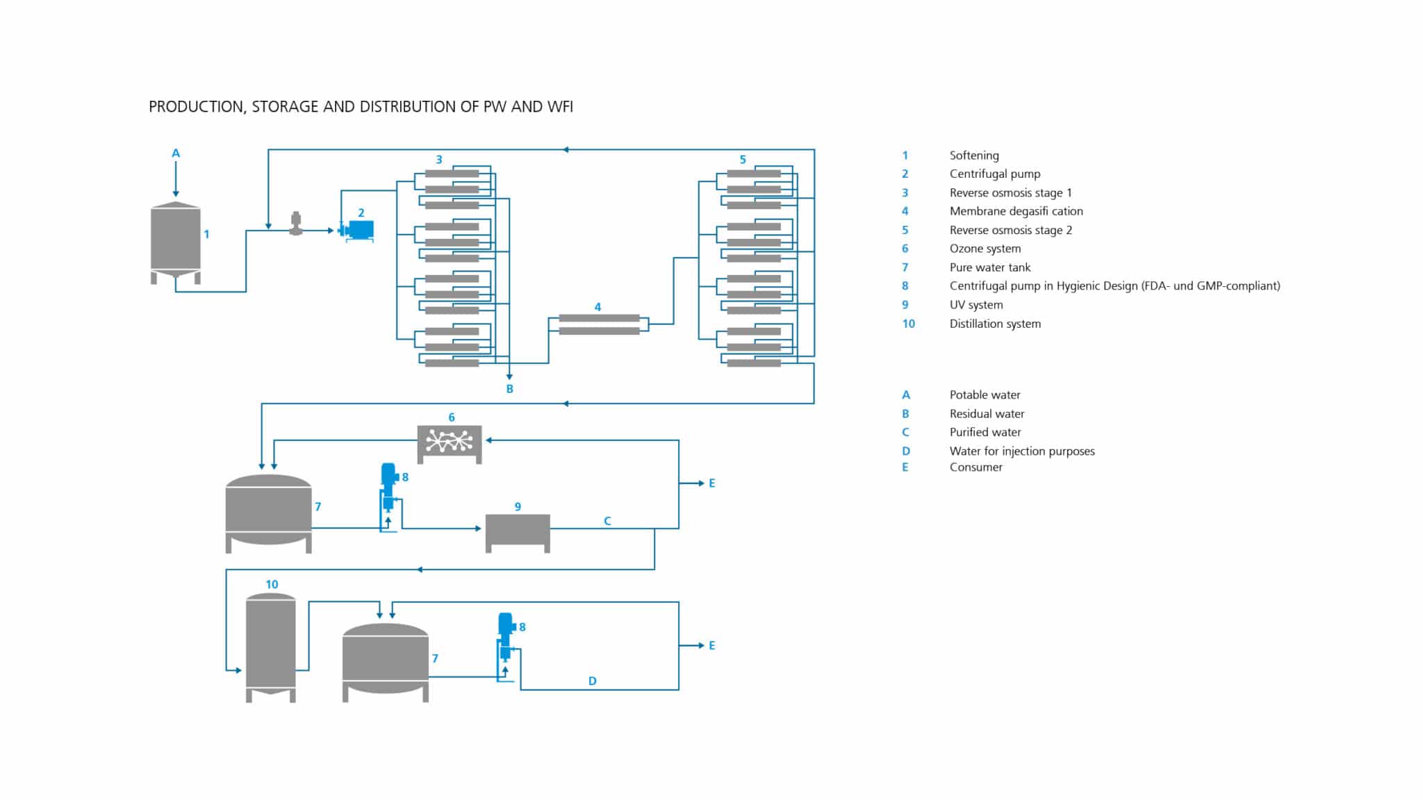 GEA Doubles Flow Rates of the GEA Hilge CONTRA Multi-Stage Centrifugal ...