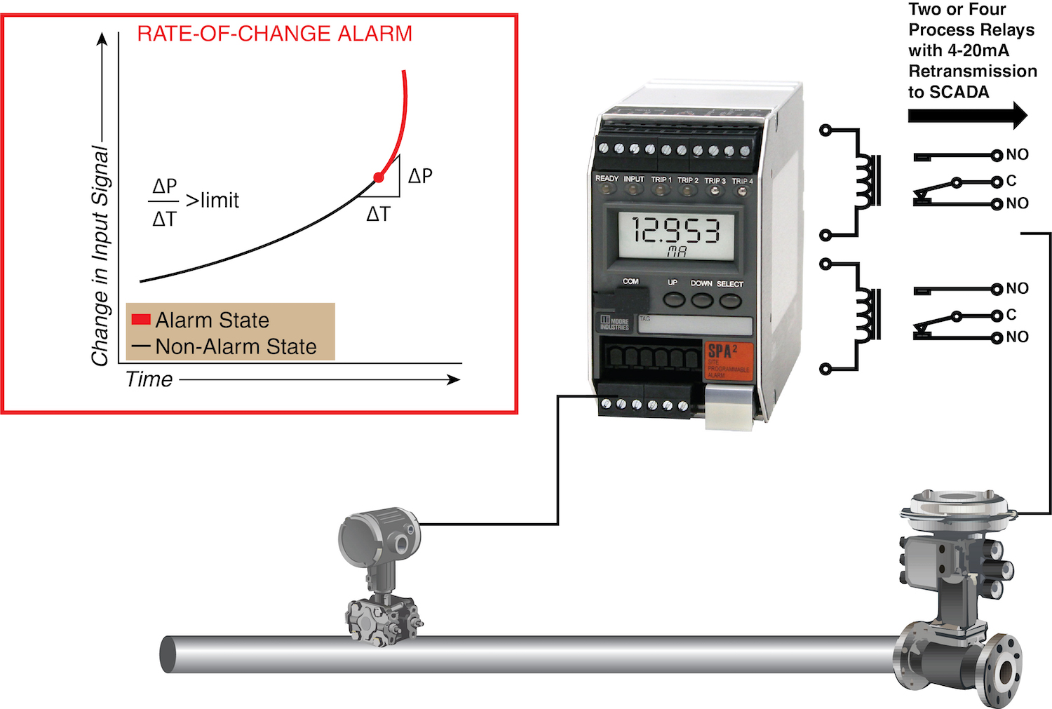 Gas Transmission Pipeline - Rupture Protection • Fluid Handling Pro