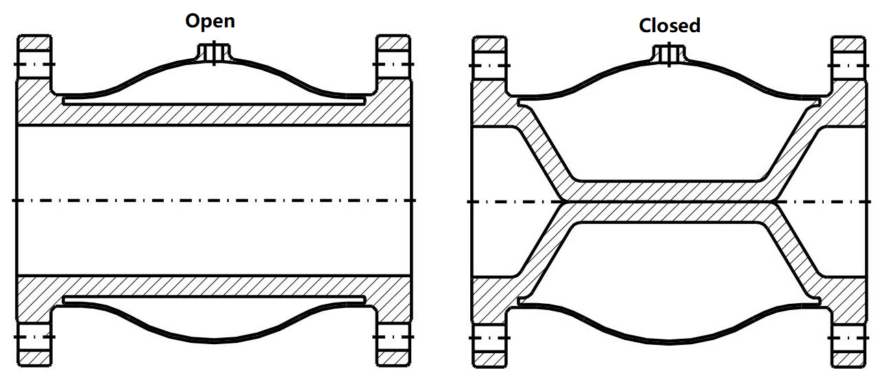 Pinch Valves Eliminate Clogging And Scaling • Fluid Handling Pro