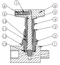 Installing Instrument Needle Valves Saves Time and Money! • Fluid ...