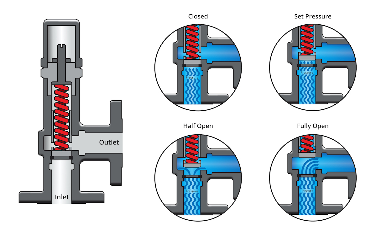 White Paper: Protecting Pumps and Systems with Guided Piston Valves ...