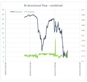 The Importance of Directional Flow Measurement • Fluid Handling Pro