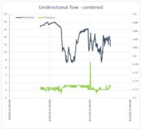 The Importance of Directional Flow Measurement • Fluid Handling Pro