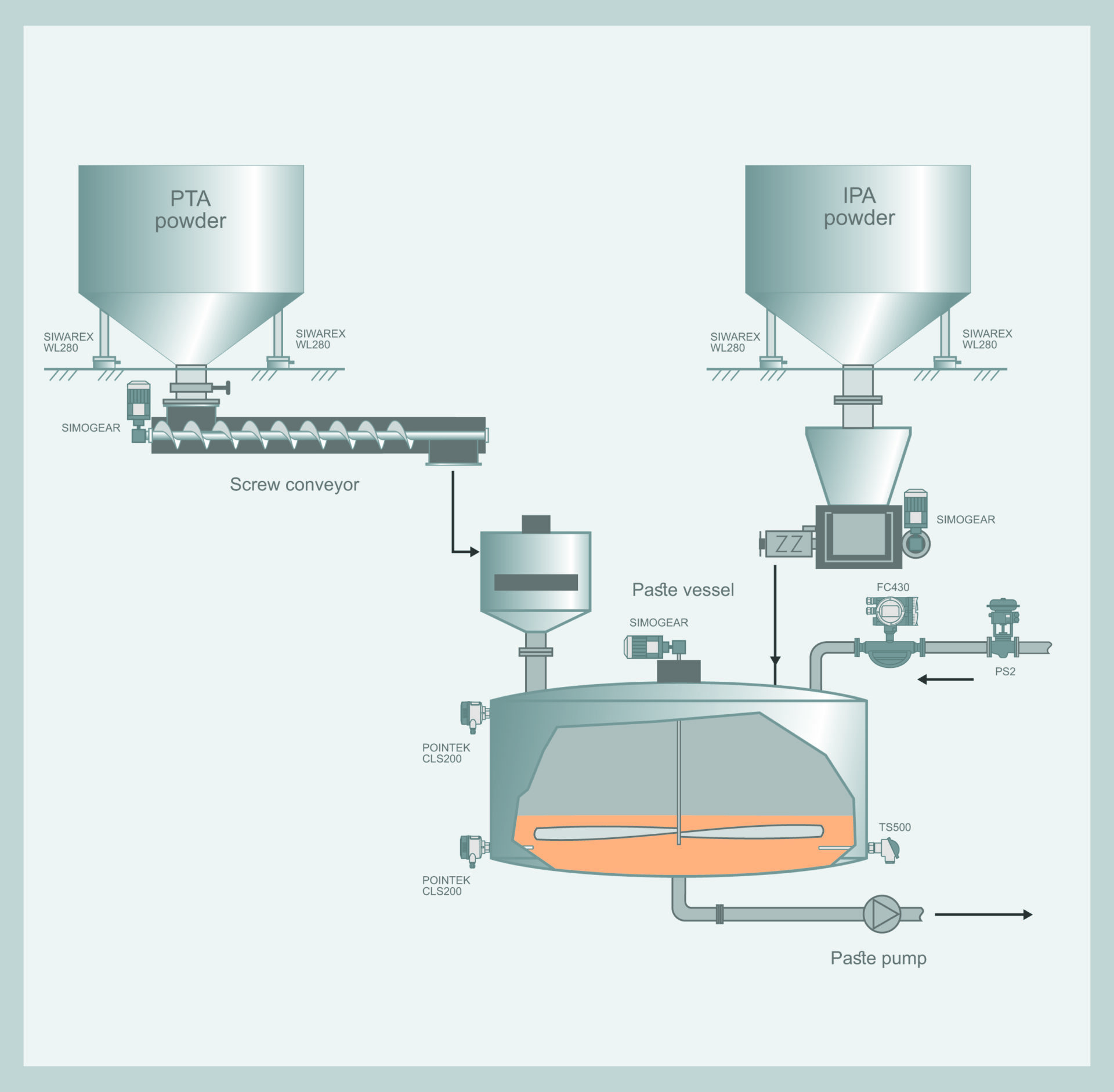 Producing the basis for PET with Siemens • Fluid Handling Pro