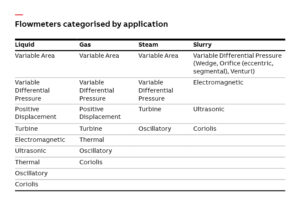 A Guide Through the Maze of Flowmeter Selection • Fluid Handling Pro