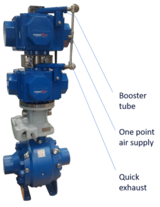 Emergency Shut Down (ESD) Valve Automation for Large, High-Torque Valves