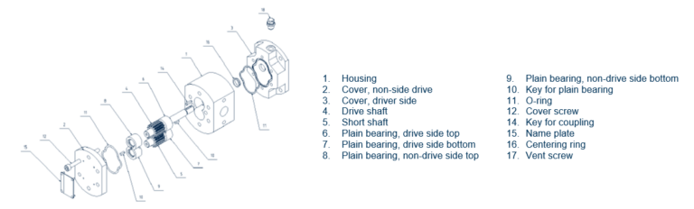 Gear Pumps For Reliable Processes • Fluid Handling Pro