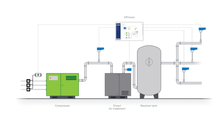 How to Improve Compressed Air Efficiency in Pharmaceutical Process?