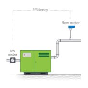 How to Improve Compressed Air Efficiency in Pharmaceutical Process?