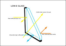 Glass Coating Manufacturers Increase Productivity with Stable, Reliable ...