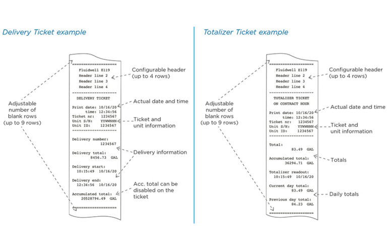 Fluidwell Introduces the E119 Ex d Totalizer with Receipt Printer ...