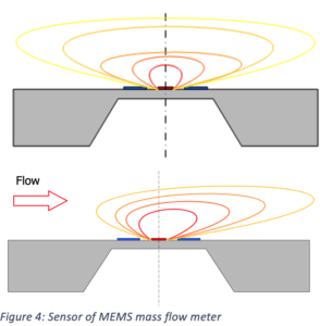 Measurement and Control of Small Gas Flows • Fluid Handling Pro
