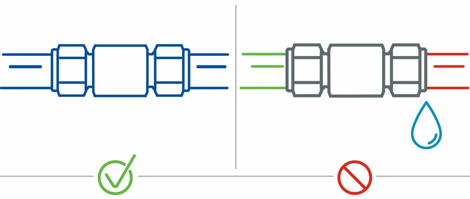 Know the Keys to Industrial Fluid System Safety • Fluid Handling Pro