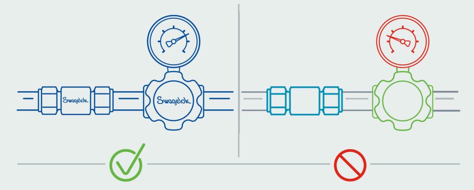 Know the Keys to Industrial Fluid System Safety • Fluid Handling Pro