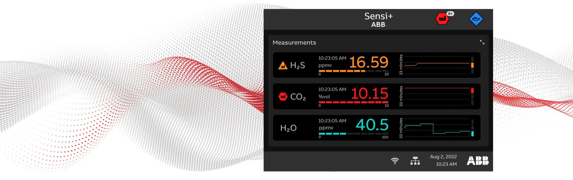 ABB's Sensi+™ Analyzer: Revolutionizing Natural Gas Quality Monitoring ...