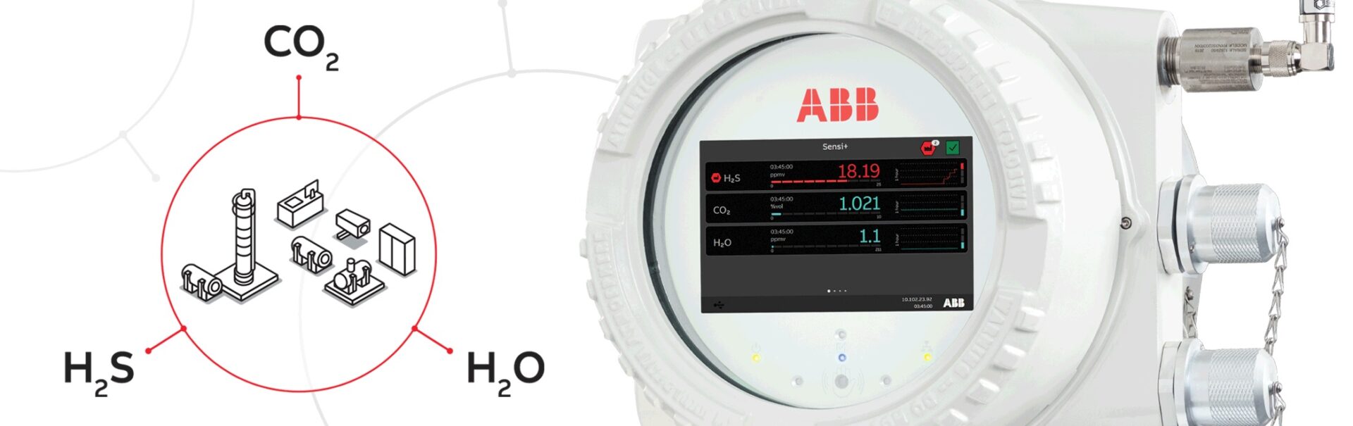 ABB's Sensi+™ Analyzer: Revolutionizing Natural Gas Quality Monitoring ...