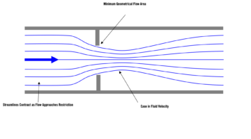 Control Valves in Black Powder Applications • Fluid Handling Pro