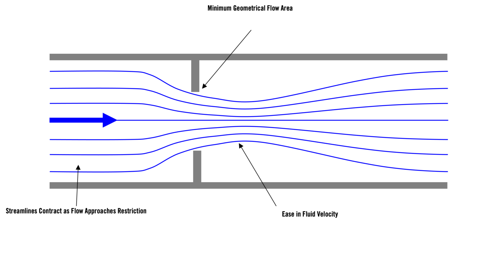 Control Valves in Black Powder Applications • Fluid Handling Pro