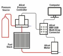 Optimizing Fuel Cell Test Stands – Leak Checks And Membrane ...