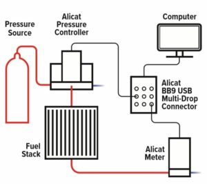 Optimizing Fuel Cell Test Stands – Leak Checks And Membrane ...