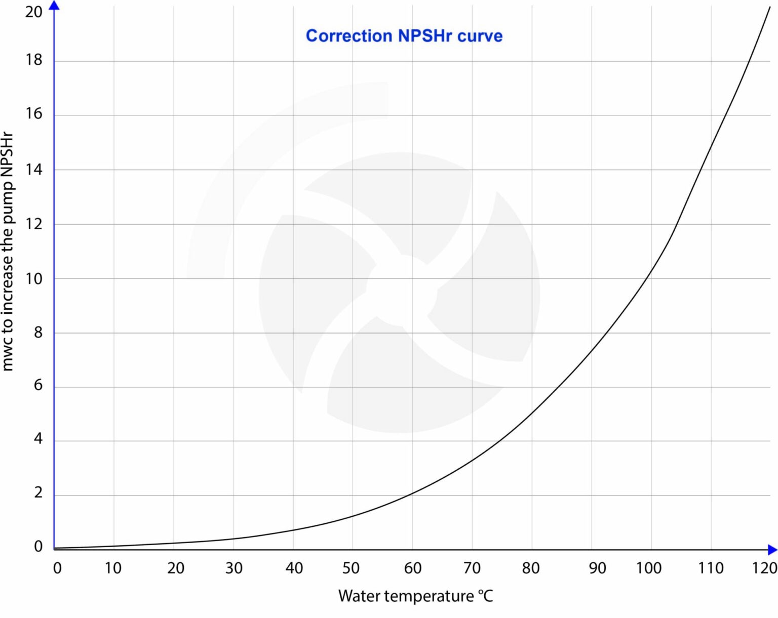 Pumping High Temperature Liquids • Fluid Handling Pro