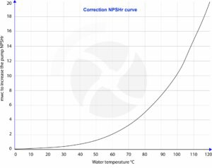 Pumping High Temperature Liquids • Fluid Handling Pro