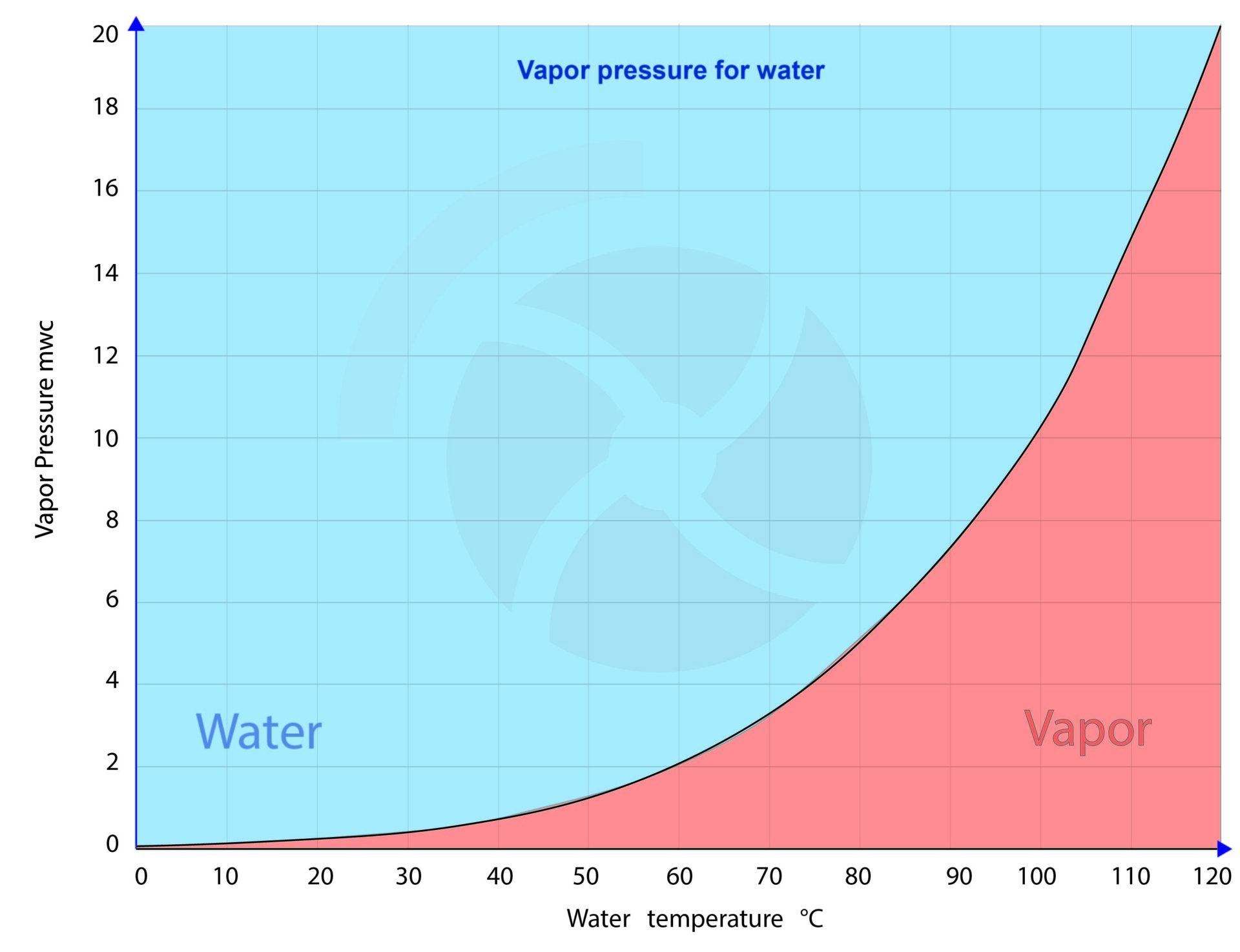 Pumping High Temperature Liquids • Fluid Handling Pro
