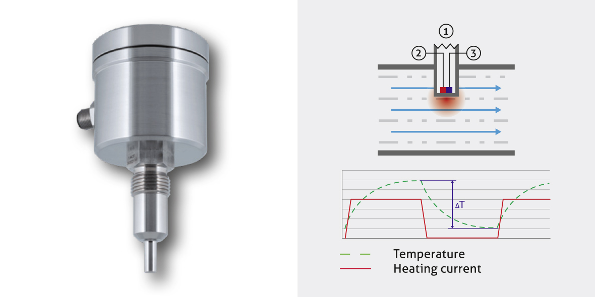 Flow-How Made by Anderson-Negele • Fluid Handling Pro