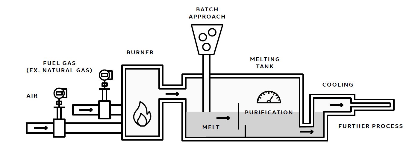 Fuel Gas and Air Flow Measurement to Control Industrial Burners and ...