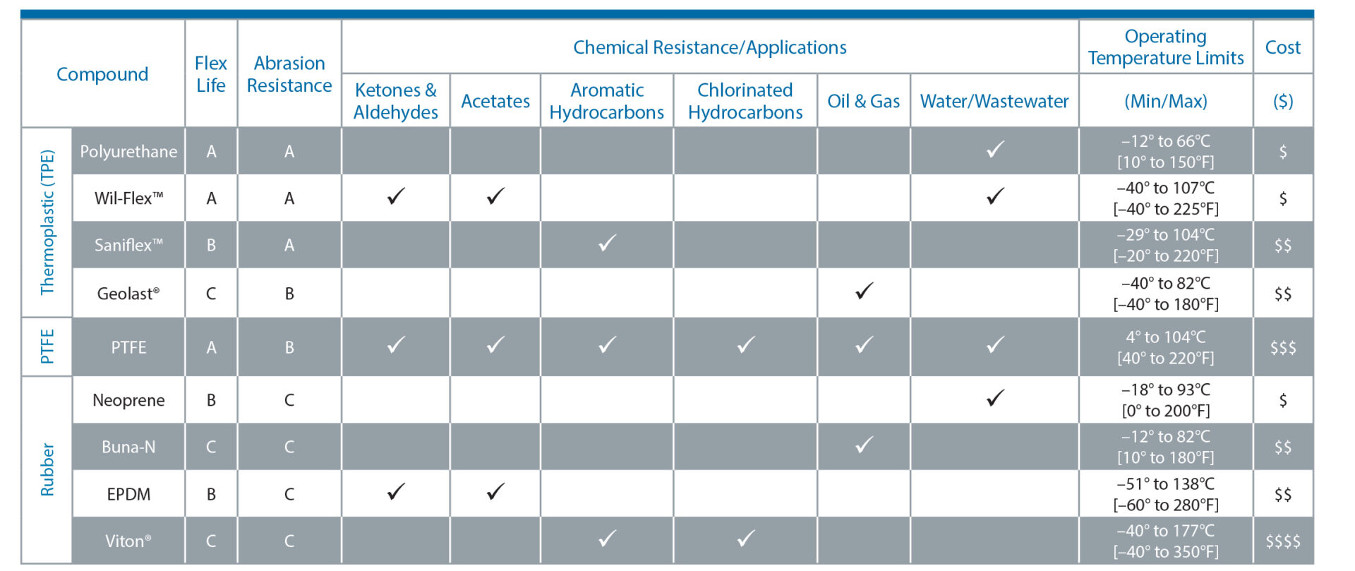 How to Select the Most Efficient Diaphragm for Your AODD Pump • Fluid ...