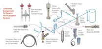 About Vacuum Jacketed Piping Systems and Accessories • Fluid Handling Pro