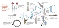About Vacuum Jacketed Piping Systems and Accessories • Fluid Handling Pro