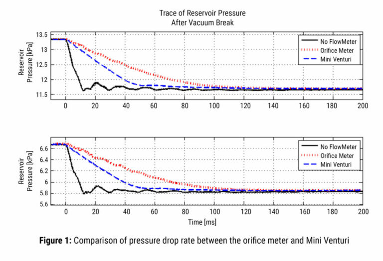 The Benefits of a Mini Venturi in Cryogenics • Fluid Handling Pro