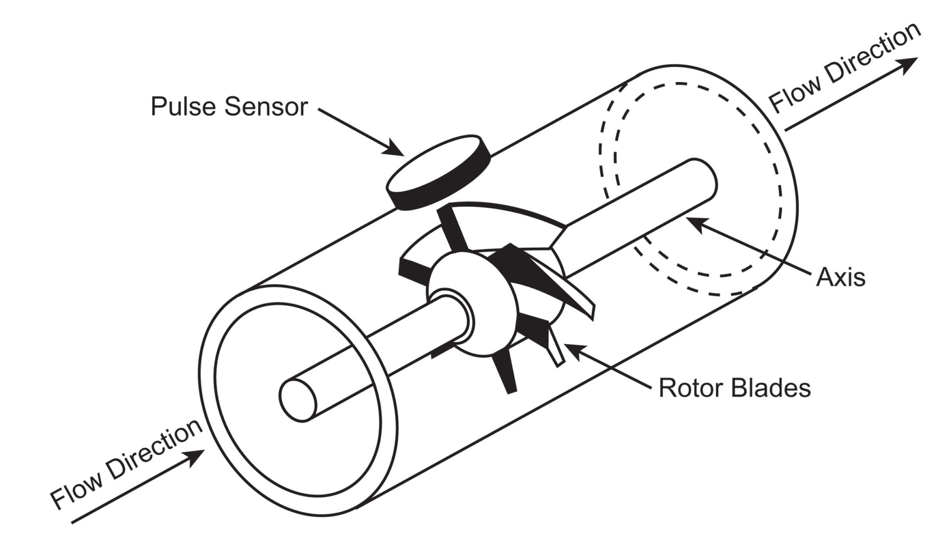 Going Round In Circles Titan Enterprises Explains The Working Principles Of The Pelton Wheel