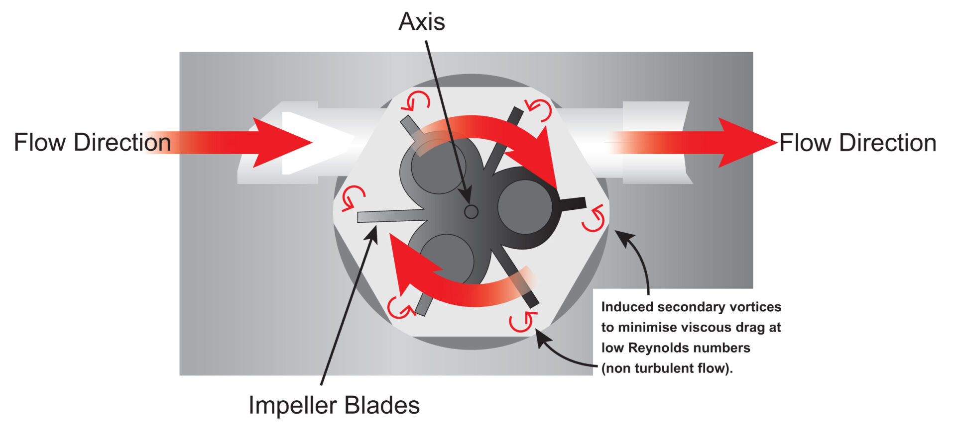 Going Round in Circles: Titan Enterprises Explains the Working ...