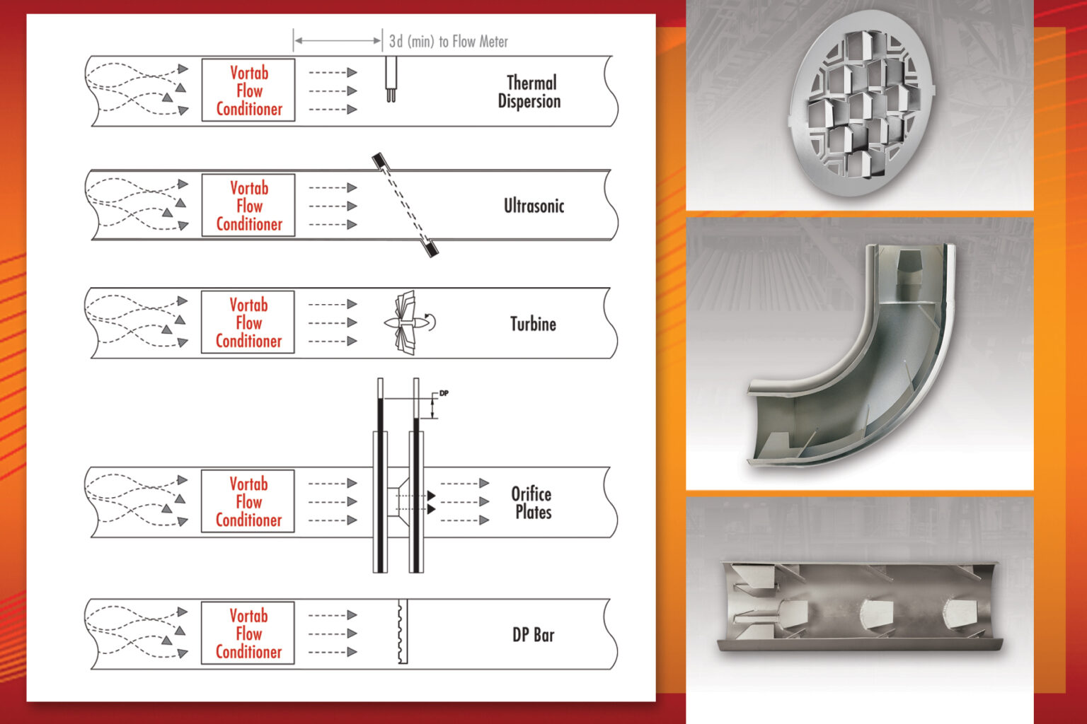 Reducing Swirl & Velocity Distortions To Increase Throughput and ...