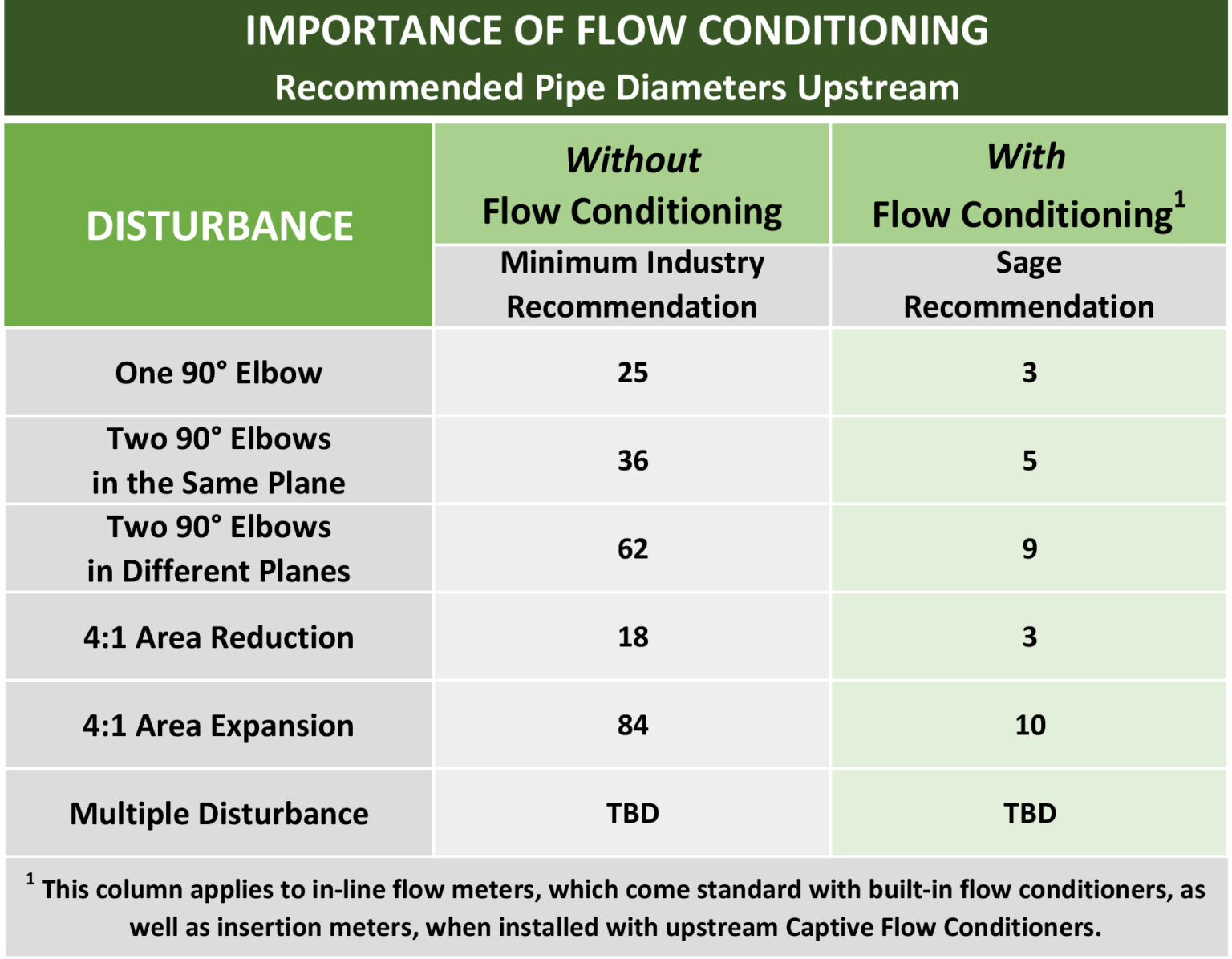 Choosing the Right Flow Meter: Inline vs. Insertion Style Thermal Mass Flow Meters • Fluid ...