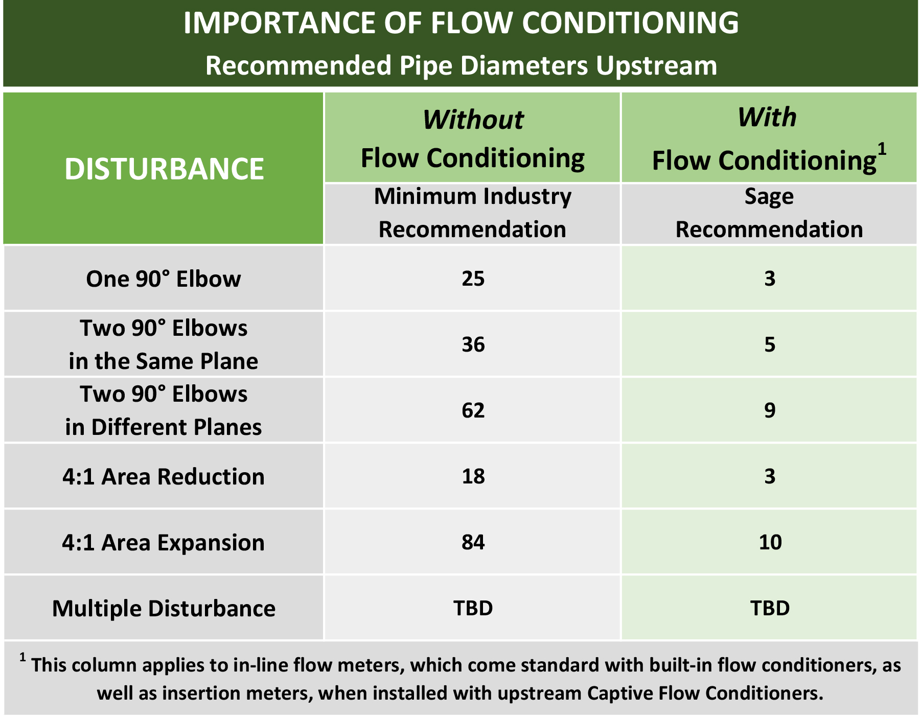 Choosing the Right Flow Meter: Inline vs. Insertion Style Thermal Mass ...