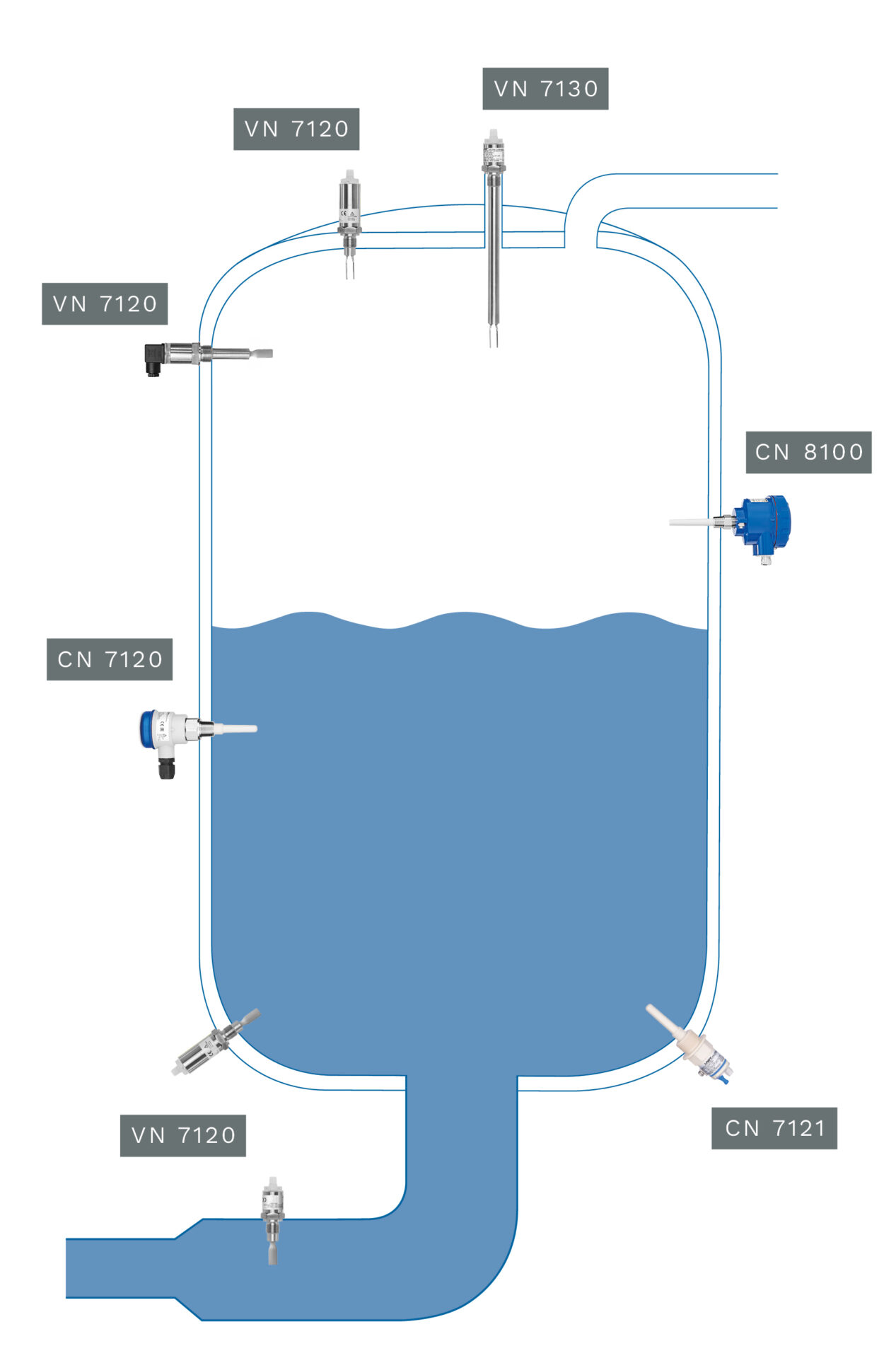 Level Control with UWT: Precision and Efficiency in the Process ...