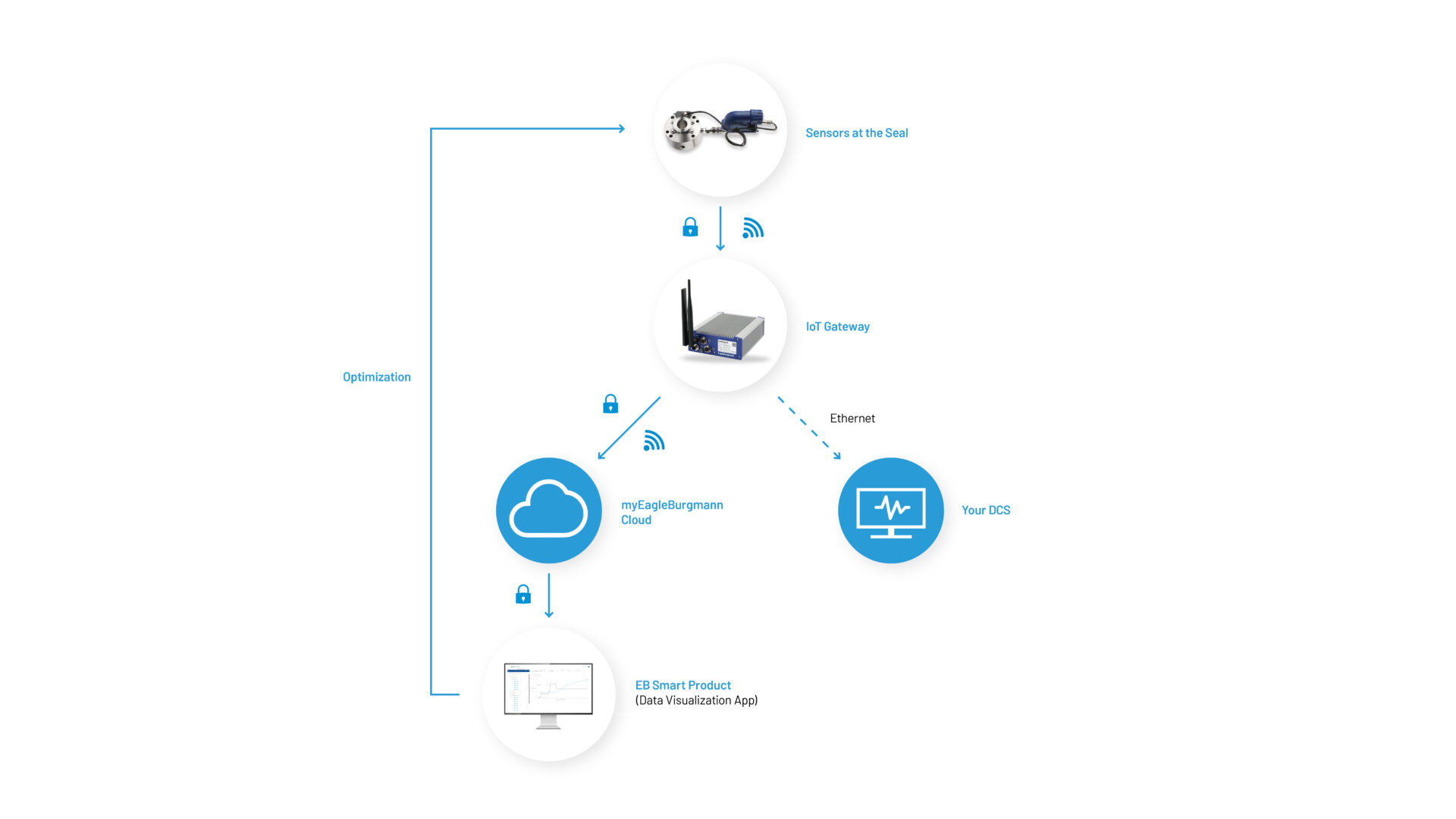 Condition Monitoring with Intelligent Mechanical Seals • Fluid Handling Pro