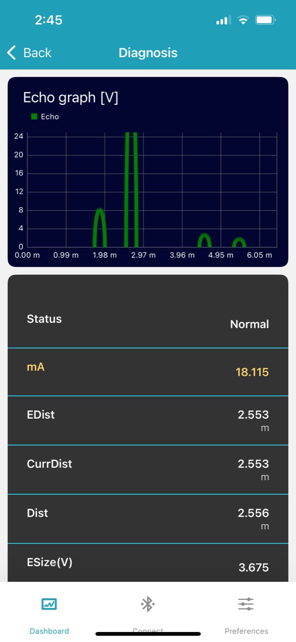 Liquid Level Measurement: Features of the S60W • Fluid Handling Pro