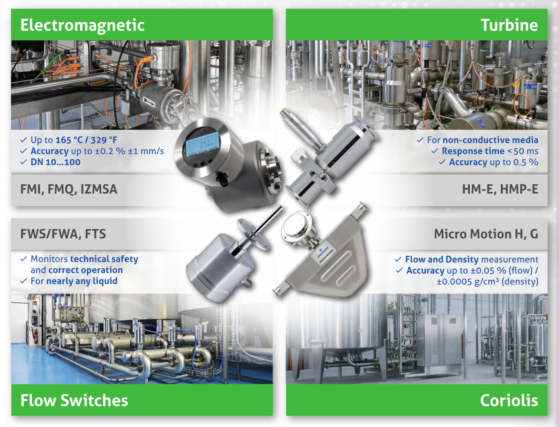 Every Drop Counts: New Whitepaper “Flow Measurement in Hygienic Applications” • Fluid Handling Pro