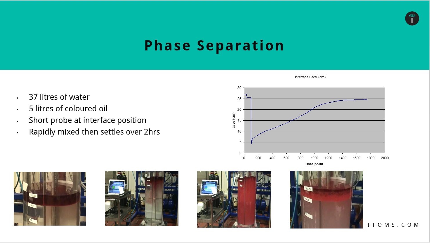 Level Interface Detection for Real-Time Insights • Fluid Handling Pro