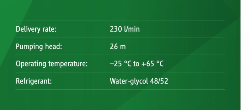 Canned Motor Pumps for Cooling inverters in Rail vehicles • Fluid ...